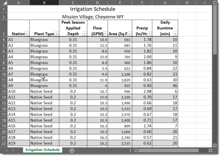 Home - Raindrop Irrigation Design Software